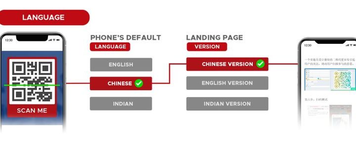 Can QR codes link to more than just websites? - kurrently