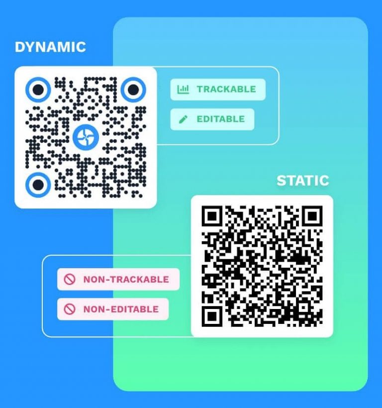 Types of QR codes: Static, Dynamic, and Designer - Which One Is Right ...