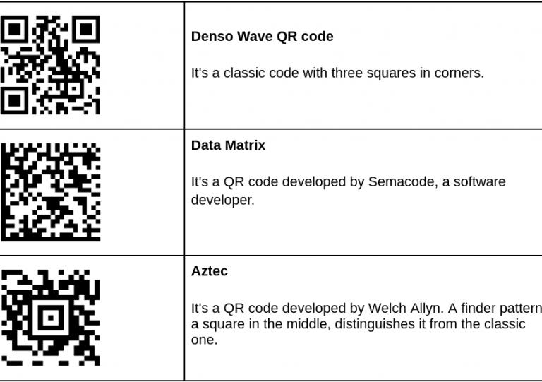 What are the pitfalls of QR codes? Unveiling their limitations - kurrently