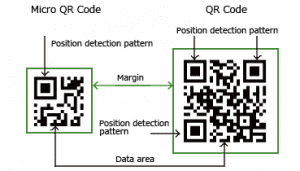 What Makes Micro QR Codes Stand Out from QR Codes? - kurrently